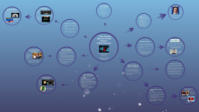 Cyber Security Agencies in Latin America: A Brief Overview by Wilder ...