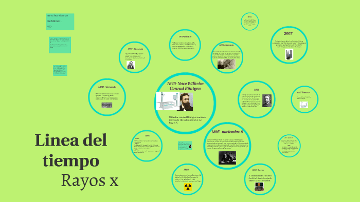 linea del tiempo rayos x by sonia diaz guzman on Prezi