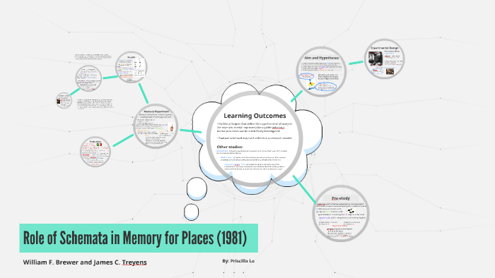 Role of Schemata in Memory for Places by Panda Luck on Prezi