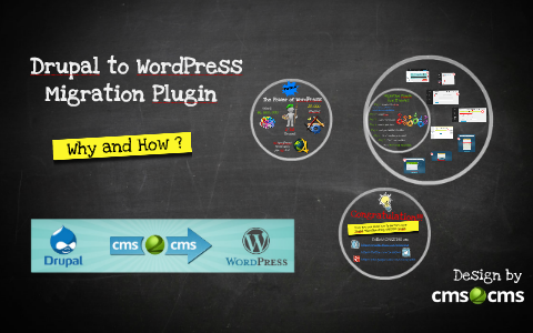 Drupal to WordPress Migration Plugin: Why and How? by CMS2CMS Automated ...
