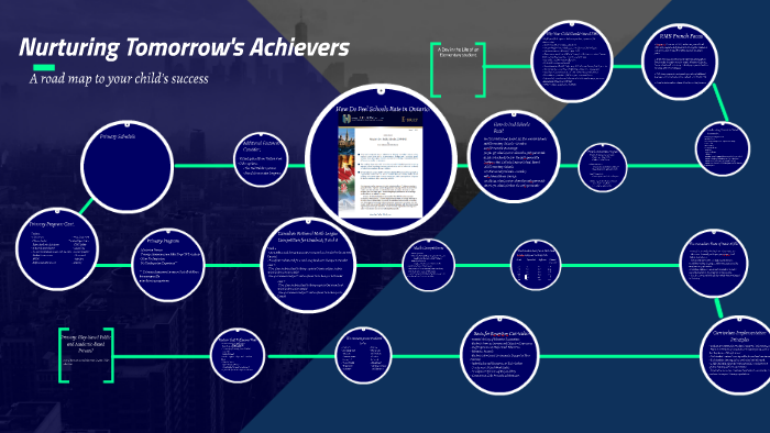 Nuturing Tomorrow Central Park by Brittany Szumilas on Prezi