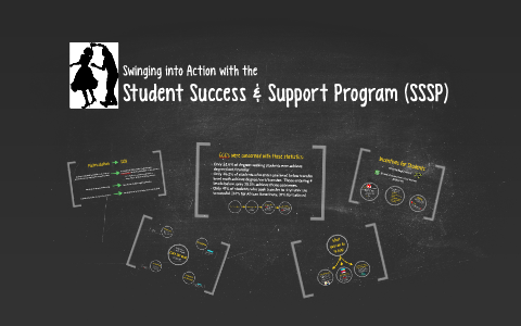 SSSP Adjunct Presentation by Kirsten Miller on Prezi