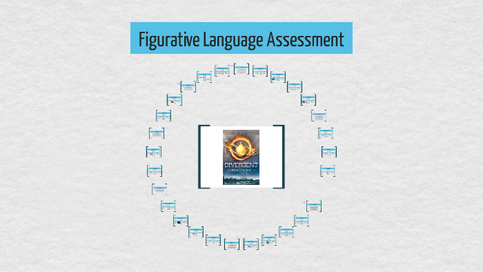 Figurative Language Assessment by Kyla V on Prezi