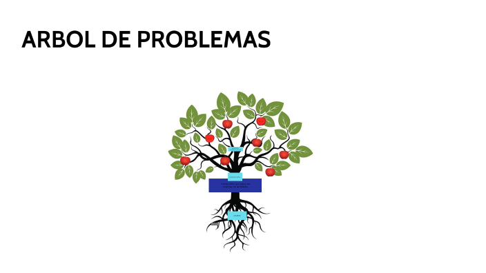 ARBOL DE PROBLEMAS by nicole quispe on Prezi