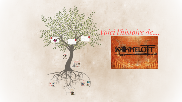 Voici l'histoire de by michel Jean-Philippe on Prezi