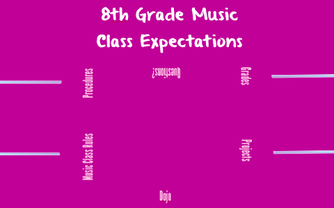 8th Grade Music Class Expectations by Alexis Kopicz on Prezi