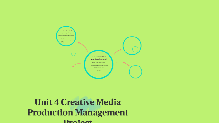 Unit 4 Creative Media Production management project by Steve Biggin on ...
