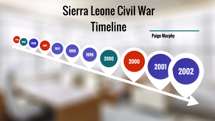 Sierra Leone Civil War Timeline by Paige Murphy on Prezi