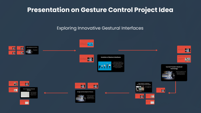 Presentation on Gesture Control Project Idea by Jiacheng Zhang on Prezi