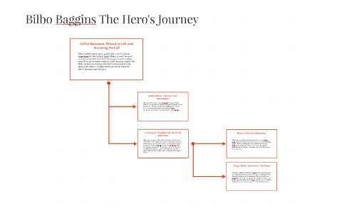 Bilbo Baggins The Hero's Journey by Joel Barton on Prezi