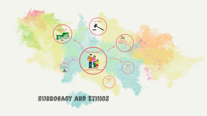 Surrogacy aND Ethics by on Prezi