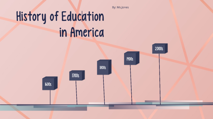 timeline of education by AVA JONES on Prezi