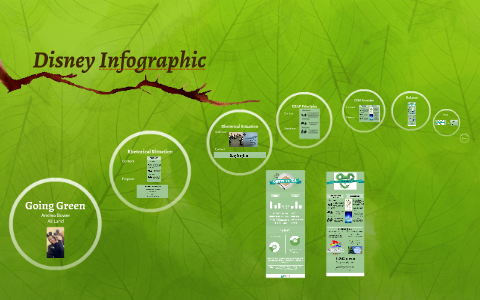 Disney Infographic by Alexandra Land on Prezi