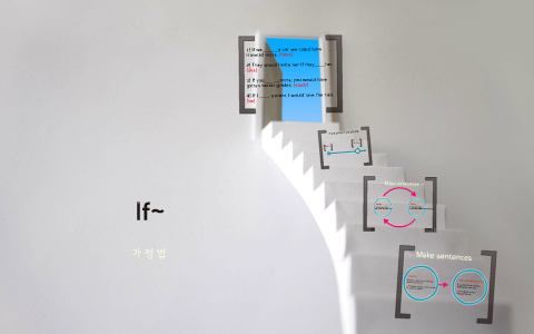 가정법 과거 & 가정법 과거 완료 by inhwan cho on Prezi