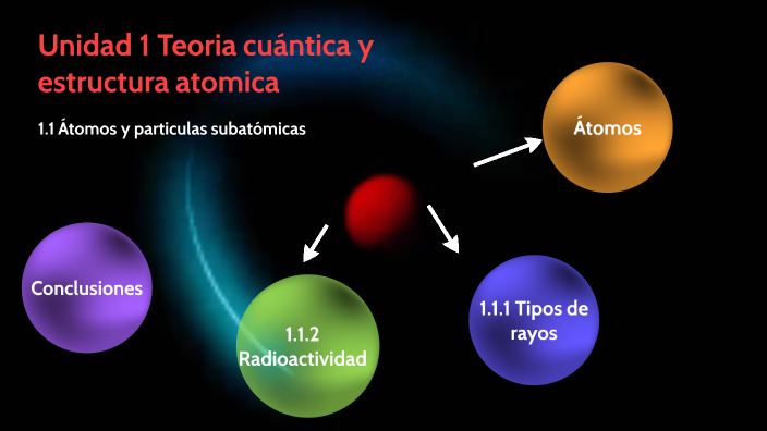 mapa mental de atomos y particulas subatomicas by Carolina Peralta on Prezi
