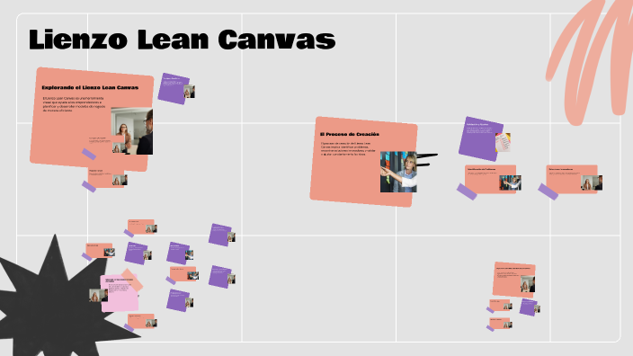 Guía del Lienzo Lean Canvas by Vanessa Ayala on Prezi