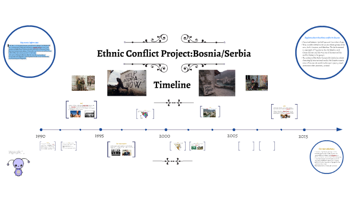 Timeline and Ethnic Conflict details by Megan Gill