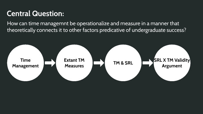Time Management Model by August Masonheimer on Prezi