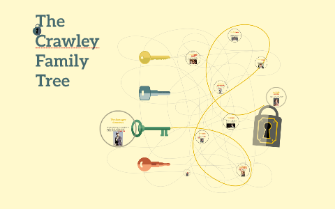 The Crawley Family Tree by Tess Peterson on Prezi