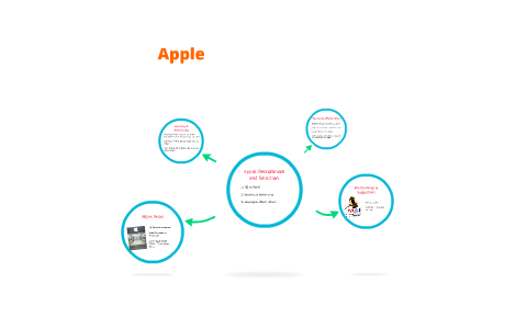 Apple: Recruitment & Selection by Erica S on Prezi