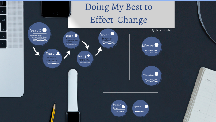 Final Odyssey Plan by Erin Schuler on Prezi