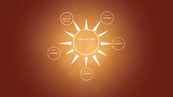 ari by arianna gonzález on Prezi