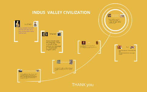 ARYAN INDUS VALLEY CIVILIZATION by grade3B Ecole on Prezi