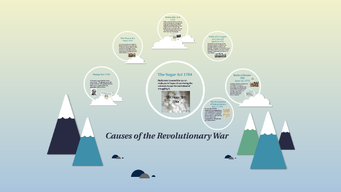 Causes of the Revolutionary War by Kate Hardy on Prezi