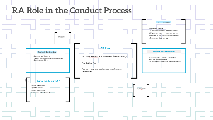 RA Role in the Conduct Process by Chelsea DeLuca on Prezi