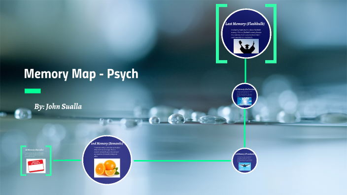 Memory Map Project - Psychology by john sualla on Prezi
