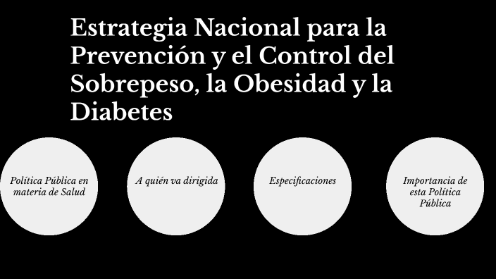 Estrategia Nacional Para La Prevención Y El Control Del Sobrepeso La