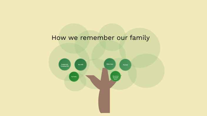 Hill Family History - Heathcote by Chloe Hild on Prezi