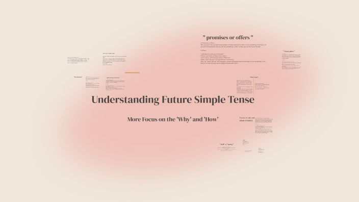 Understanding Future Simple Tense by hadia azizi on Prezi