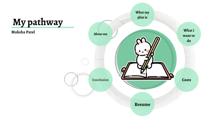 My pathway by .......... .................. on Prezi