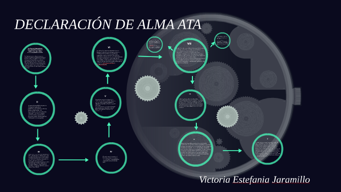 DECLARACIÓN DE ALMA ATA by Victoria Jaramillo on Prezi