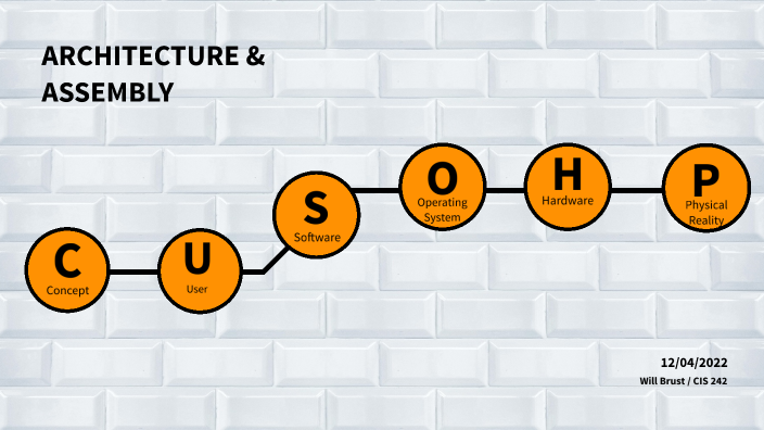 FinalProjectWillBrustCompArchHierarchy by WILL BRUST on Prezi