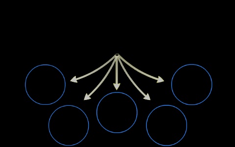 CA Endevor SCM Primary Options Panel by Alex Williams on Prezi