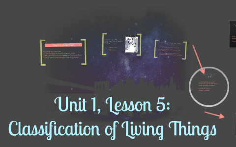 Unit 1, Lesson 5: by on Prezi