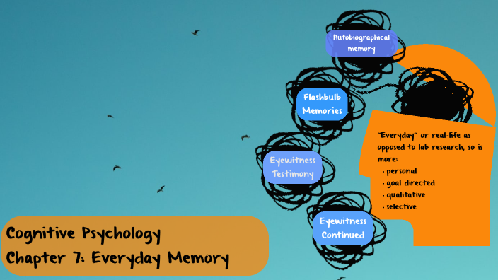 Zoom Cognitive Psych ch7 Everyday Memory by Cyd Skinner on Prezi