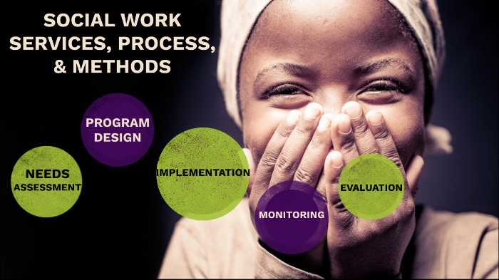 Social Work Process By ARLETH FOLLERO social-work-process-by-arleth-follero