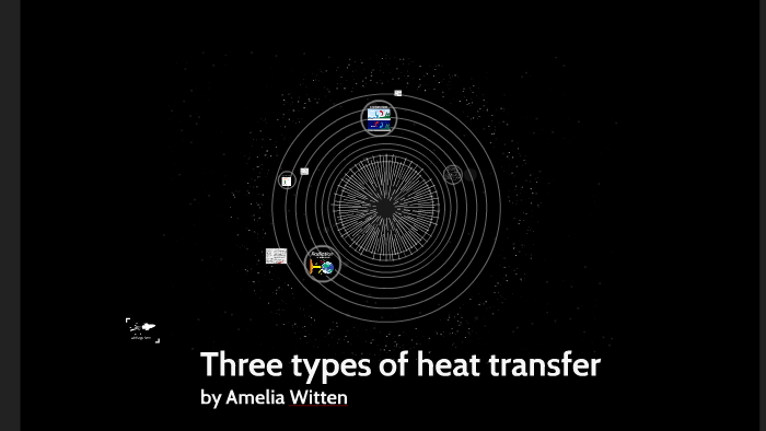 Three types of heat transfer by amelia witten on Prezi
