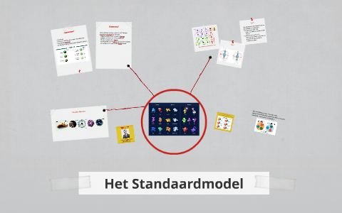 Het Standaardmodel by Dieter De Keyser on Prezi