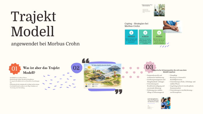 Trajekt Modell by Sarah Täsch on Prezi