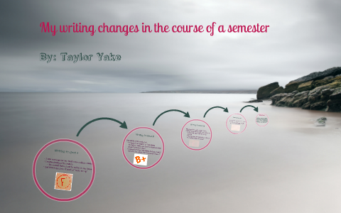 Change In Writing by Taylor Yake on Prezi