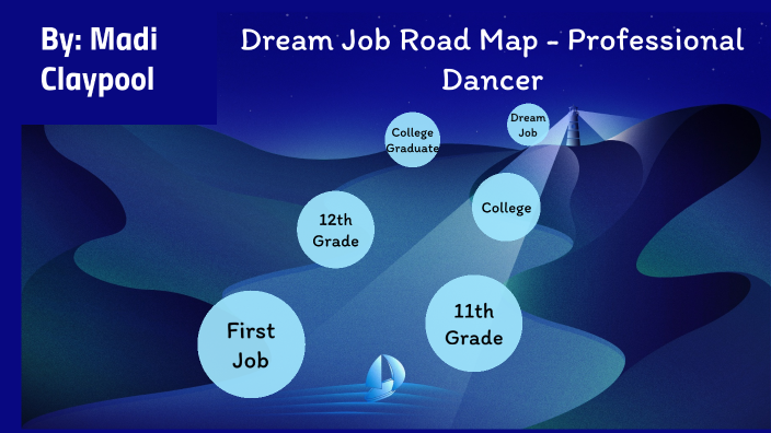 Dream Job Roadmap by Madi Claypool on Prezi
