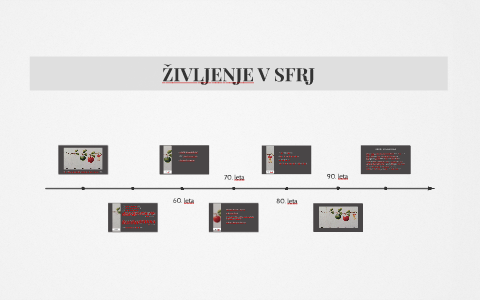 Življenje v SFRJ by nina križnik on Prezi