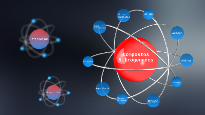 Compostos Nitrogenados by Alysson Brenner on Prezi