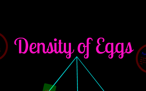 Density of Eggs by Noah C on Prezi