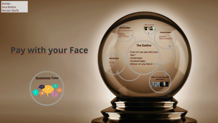 The Outline by mariam shafik on Prezi