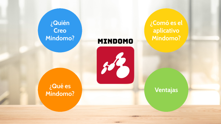 APP MINDOMO by Carlos Daniel Chupayo Quinte on Prezi